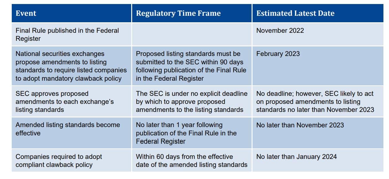Mandatory Clawback Rule | Compensation Recoupment