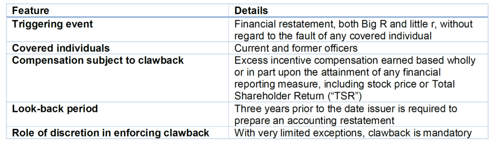 Clawback Requirements for Oil and Gas Companies