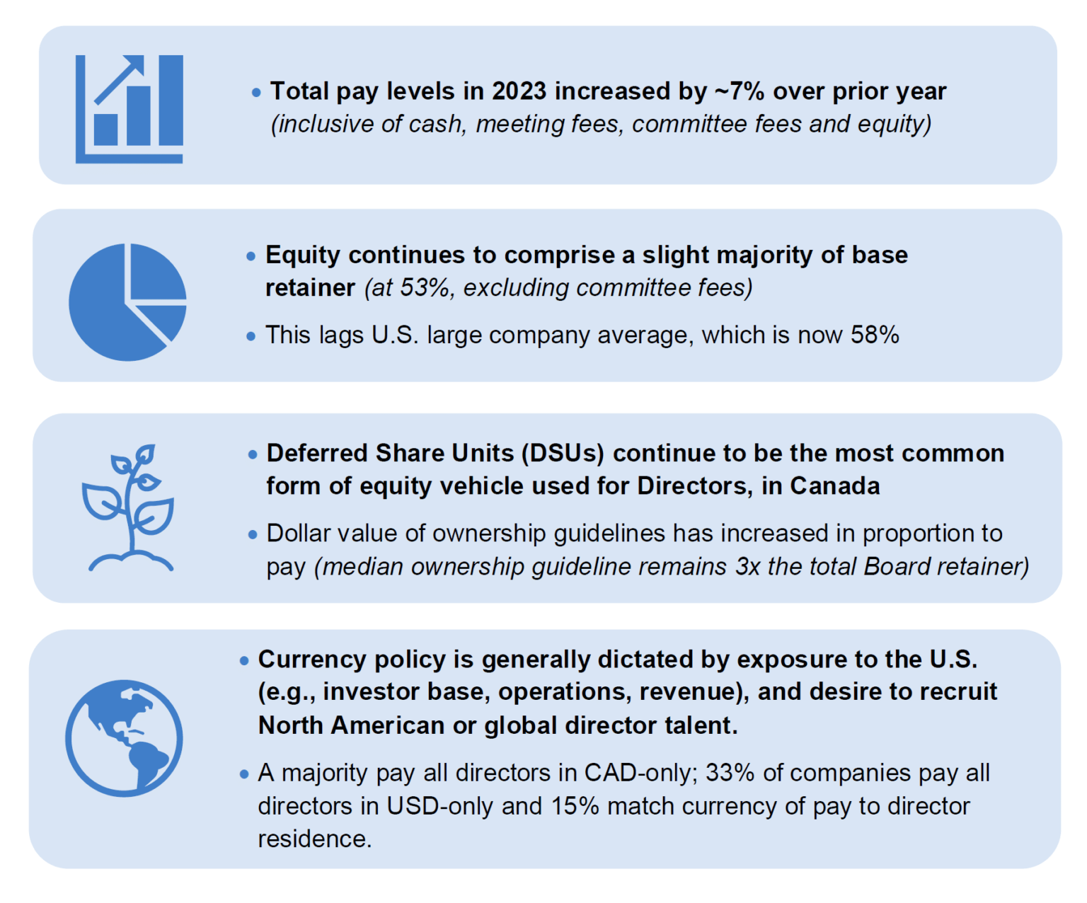 Director Compensation Trends at S&P/TSX 60 in Canada - Meridian ...