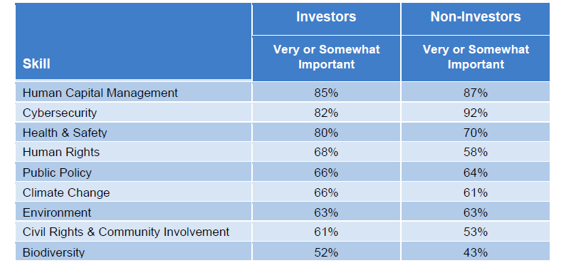 Glass Lewis Releases the Results of its Inaugural Policy Survey ...