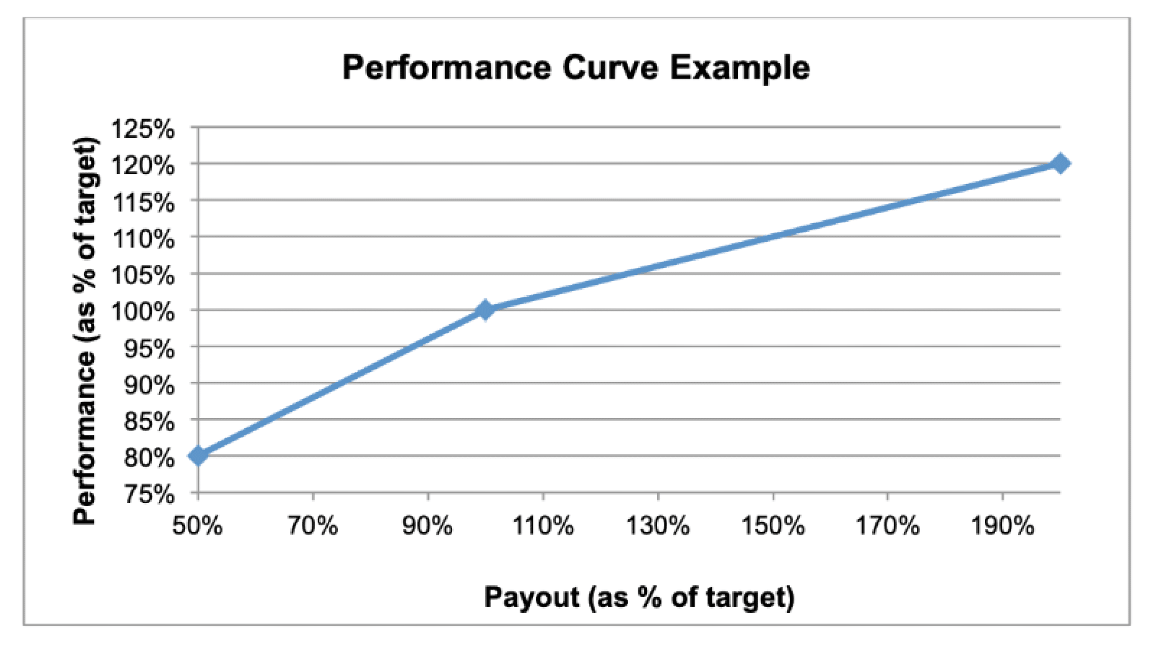 Annual Incentive Plans: The Basics - Meridian Compensation Partners